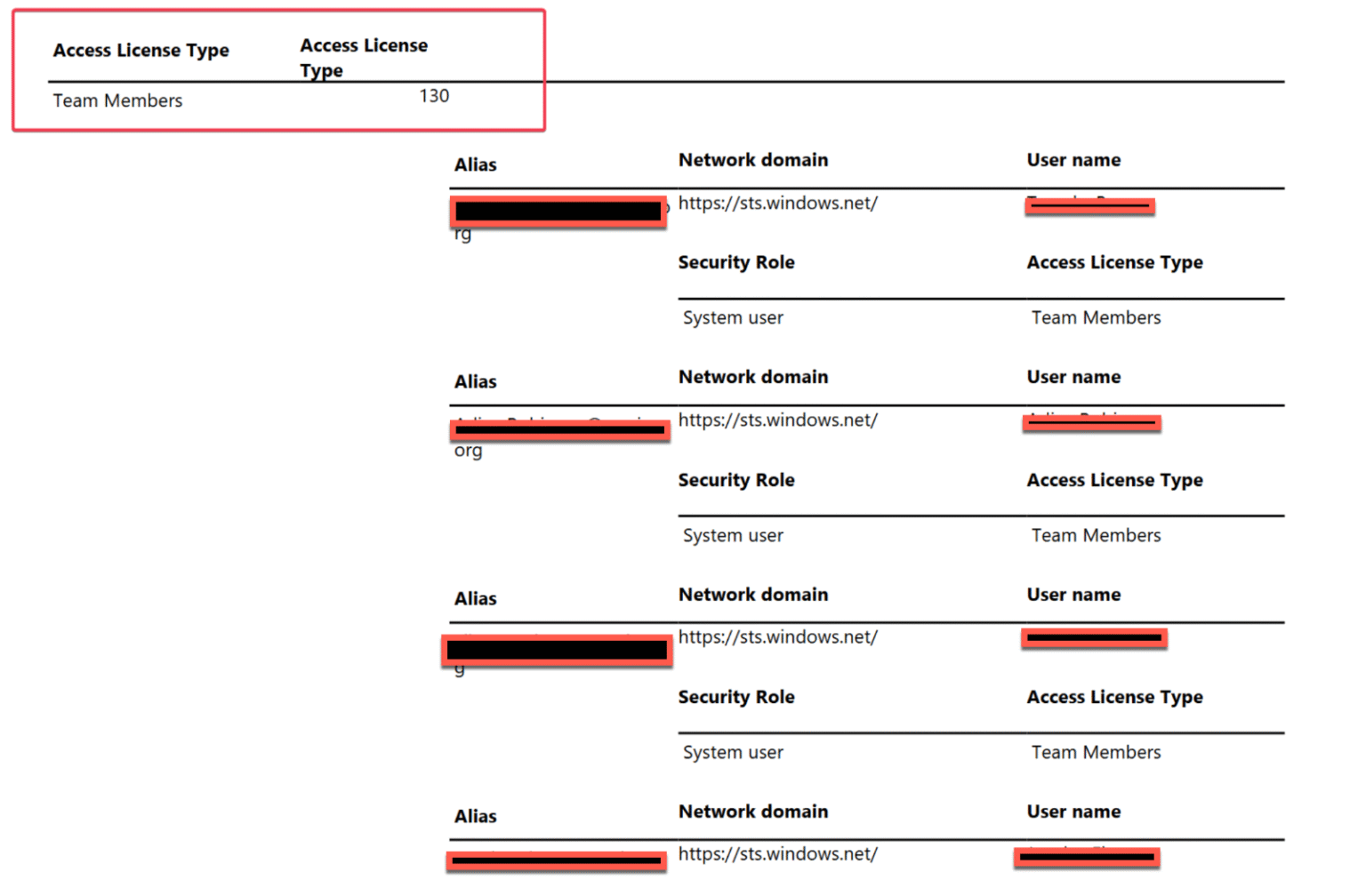 New Dynamics 365 License Enforcement for F&O/F&SCM Users [2025]