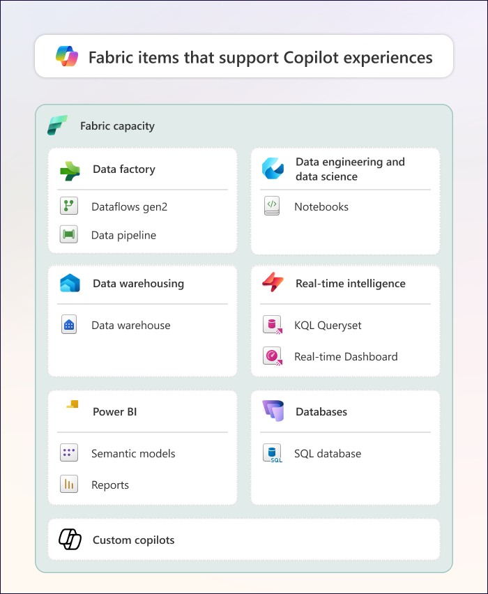 Microsoft Fabric in Action: Unlock Operational Intelligence | Webinar - Avantiico