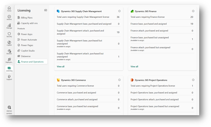 D365 User Security Governance: Pros, Cons & PPAC/LCS Report Bugs