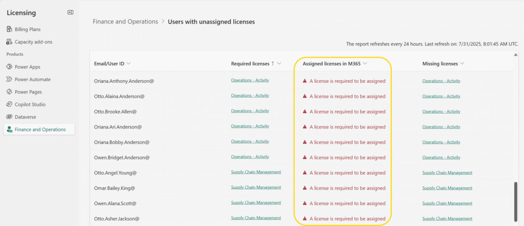 How to View License Consumption for Dynamics 365 F&O Apps (Power Platform)