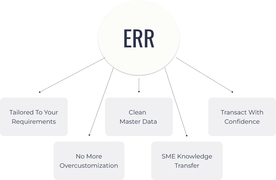 ERP Rescue & Recovery | Get Your ERP Implementation Back on Track