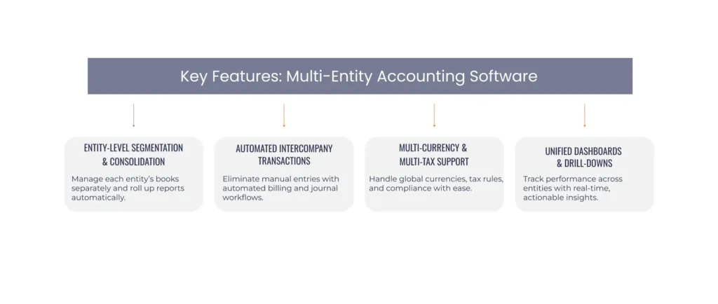 Comparing the Best Multi-Entity Accounting Software Platforms [2025]
