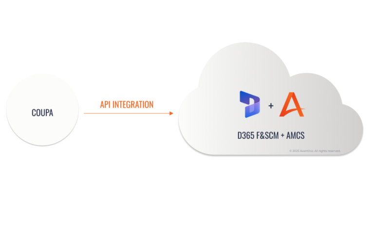 Coupa to Dynamics 365 Finance Integration: Complete Guide - Avantiico